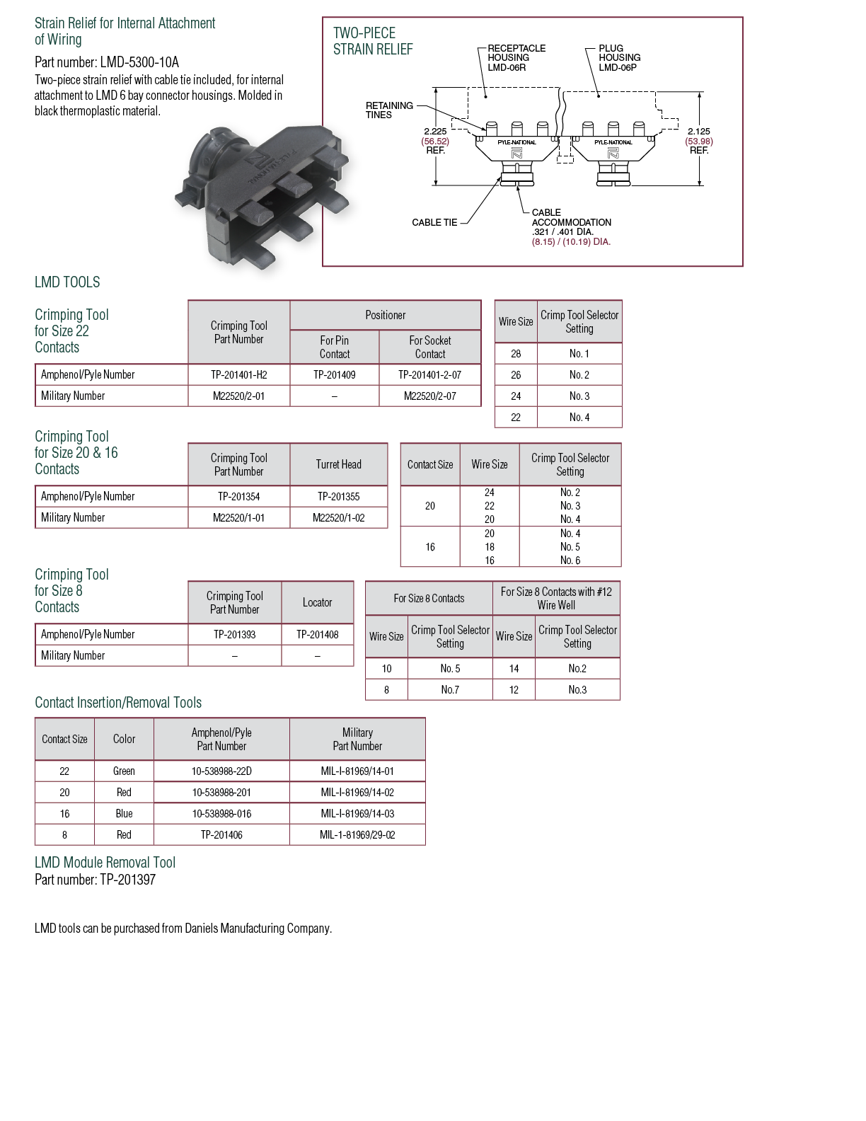 LMD and LMS | Products | Amphenol Aerospace